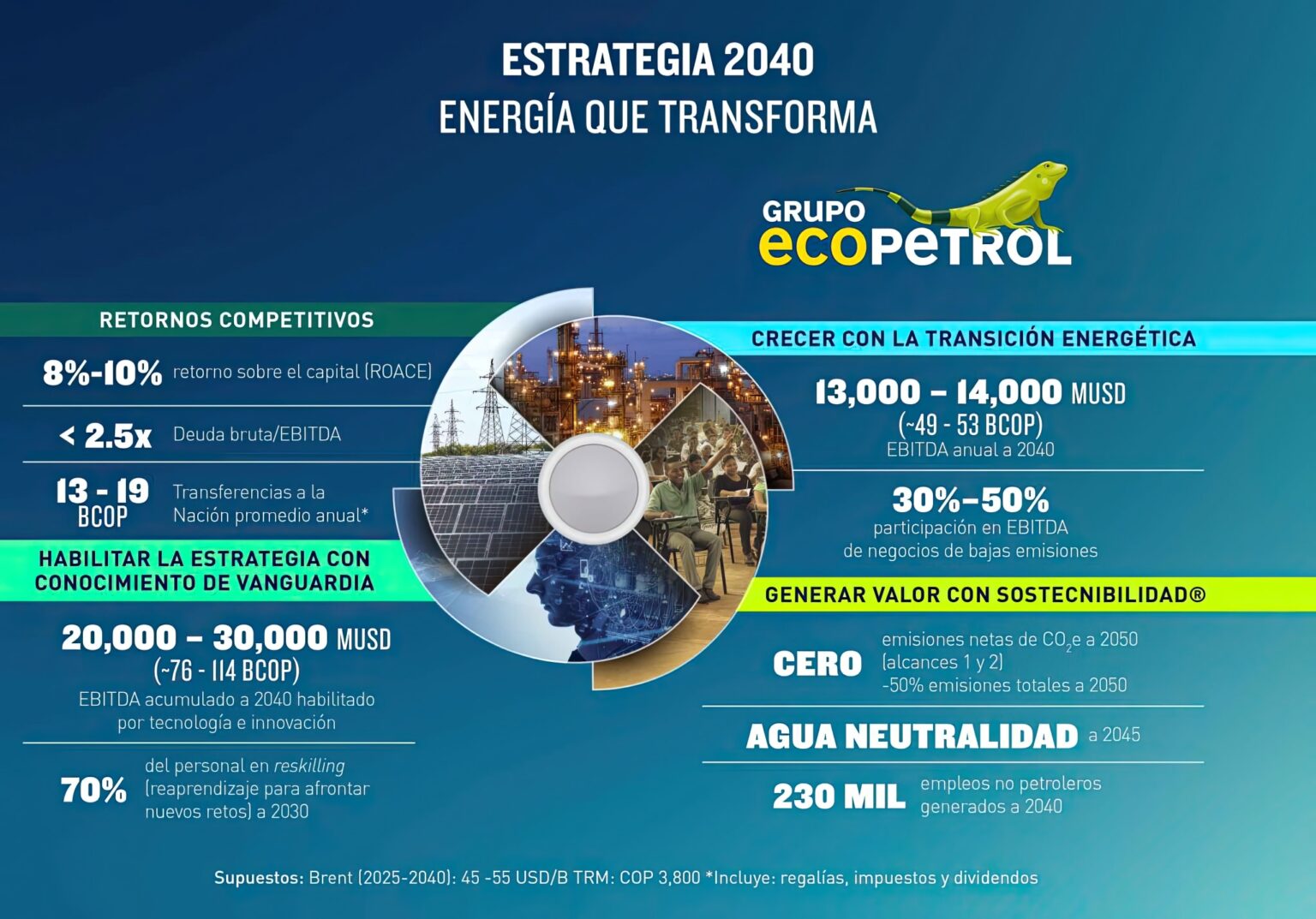 Informe de gestión 2022 – Ecopetrol