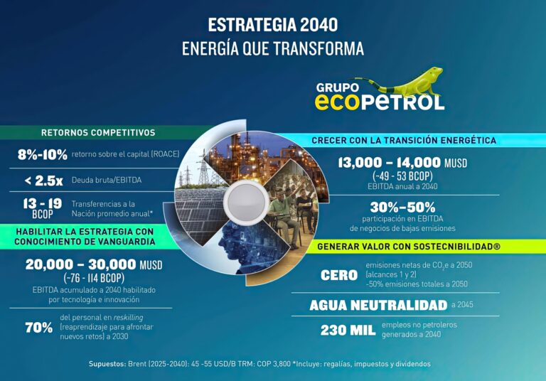 Informe de gestión 2022 – Ecopetrol