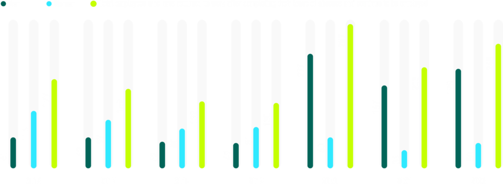 Community Benefit Programs – Ecopetrol