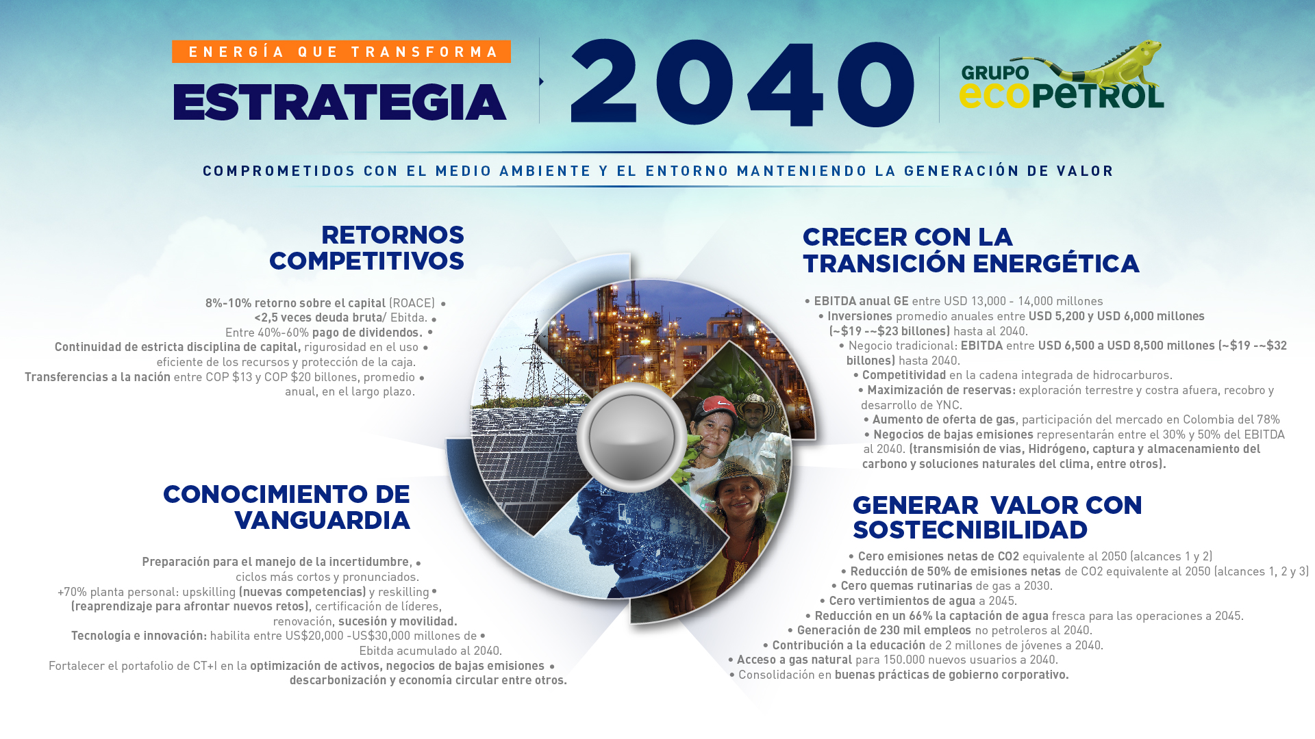 El Grupo Ecopetrol lanza su Estrategia 2040, denominada “Energía que Transforma”, y revela las ...